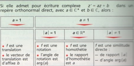 Similitude : écriture complexe